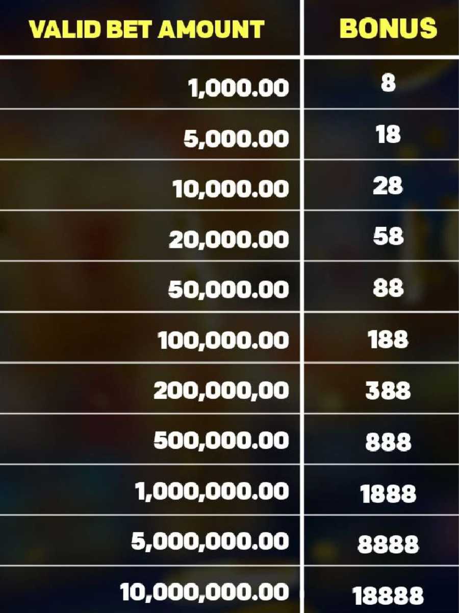 Bengalwin’s Weekly Challenge 2025: Your Path To Big Rewards!